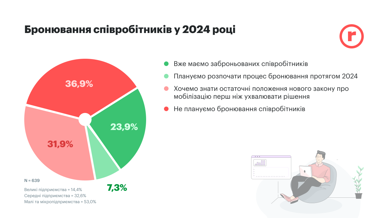Що треба знати про український ринок праці у 2024 році? Дослідження та аналітика від robota.ua