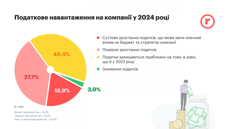 Що треба знати про український ринок праці у 2024 році? Дослідження та аналітика від robota.ua